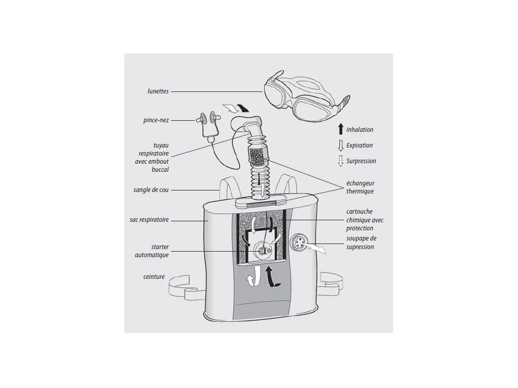 Auto-sauveteur SavOx - Appareils d'évacuation